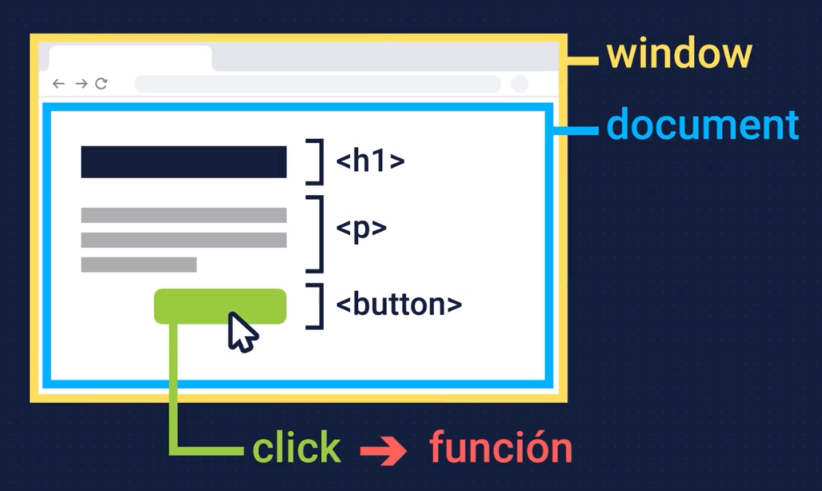 Manipulación del DOM y Eventos en JavaScript para Juegos Web